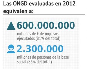 HERRAMIENTA DE TRANSPARENCIA Y BUEN GOBIERNO DE LA COORDINADORA DE ONGD. LA PRIMERA HERRAMIENTA ...